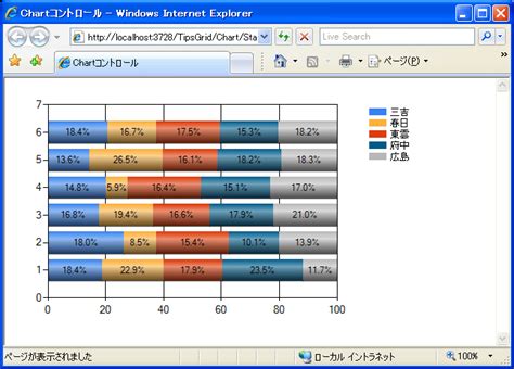 Aspnet チャート・コントロールで積み上げ棒グラフを作成するには？ 35、c、vb ＠it