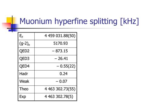 Ppt Precision Tests Of Bound State Qed Muonium Hfs Etc Powerpoint Presentation Id 6310508
