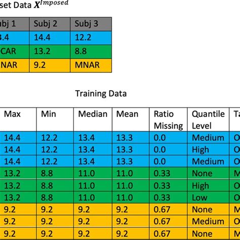 Example Of Training Data Classified Subset Data Download