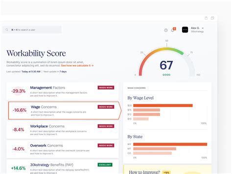 Score Dashboard B2b Intranet Saas Web App By Alex Gilev On Dribbble