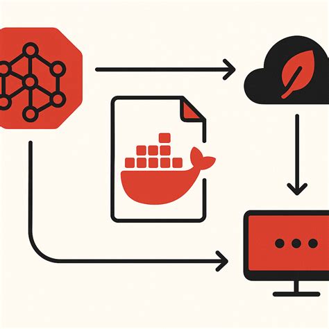 Sagemaker Training And Deployment With Custom Images By Scahill