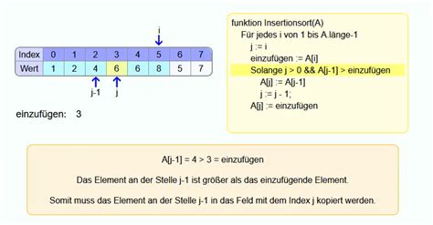 insertionsort algorithmus sortierverfahren