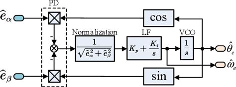 Figure 1 From Static Errorless Rotor Position Estimation Method Based On Linear Extended State
