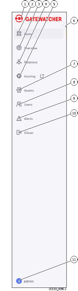 7 7 Using Of The Kibana Dashboards — Documentation Gcenter V2 5 3 103 Version 2 5 3 103