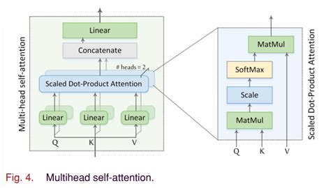 논문리뷰 Physics Informed Attention Temporal Convolutional Network For Eeg Based Motor Imagery