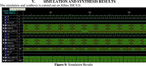 figure 8 from design of speedy ram controller using inbuilt memory