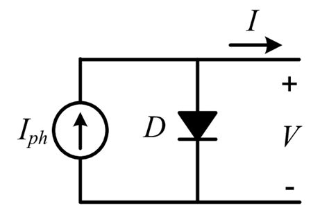 The Ideal Model Of A PV Cell Download Scientific Diagram