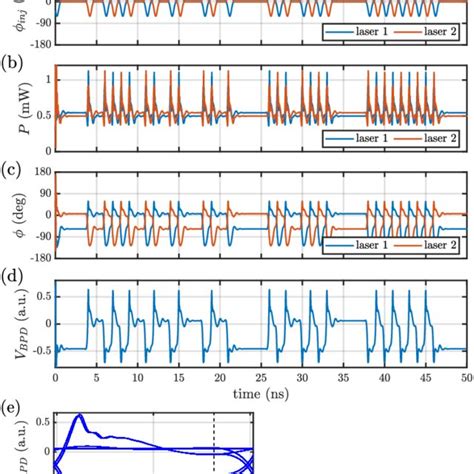 trace analysis of the system signals a fragment of the injected