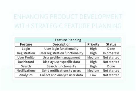 Strategically Enhancing Product Development Through Feature Planning