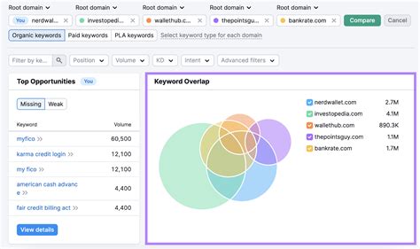 11 Best Keyword Research Tools Free Paid
