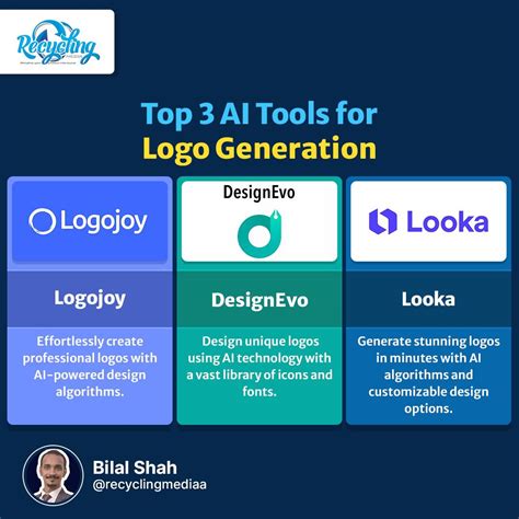 recycling 🎨 boost your brand s visual identity with these top 3 ai