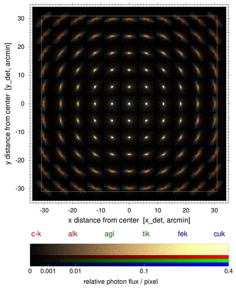 Visualization Of The Psf Mapping Tm1 The Measurements Were Taken At