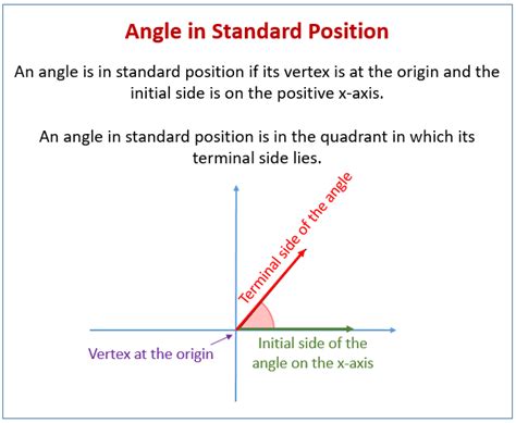 Angles In Standard Position Examples Solutions Videos Worksheets