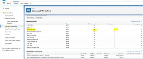 Unveiling The Power Of Salesforce Knowledge Articles A Comprehensive Step By Step Guide By