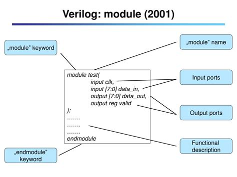 Ppt Verilog And Fpga Powerpoint Presentation Free Download Id 3542144