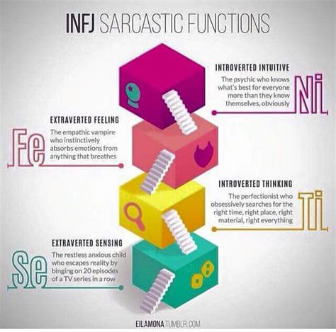Pin Von ♡soulinaearthsuit♡ Auf ♡relatable♡ Infj Persönlichkeit