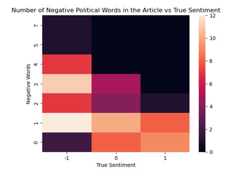 Github Ssant096cnn Sentiment Analysis Final Project For Data Analysis Methods Class Used
