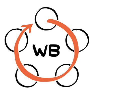 Lean Six Sigma White Belt Ums Academy