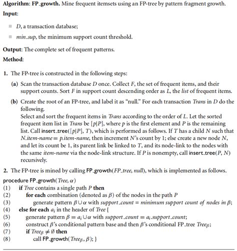 数据挖掘随笔（二）fp Growth算法——一种用于频繁模式挖掘的模式增长方式python实现 知乎