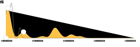 CVE 2023 5758 Exploits Severity Feedly