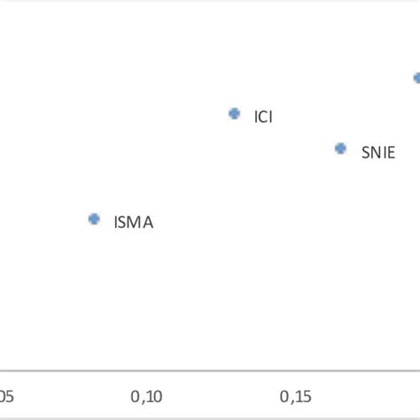 Sensitivity Classification Map Of The Evaluation Of Actions In Download Scientific Diagram