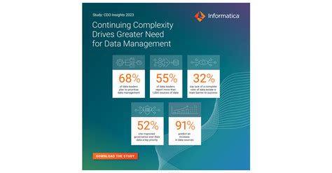 Informatica Releases 2023 Data And Analytics Executive Leadership