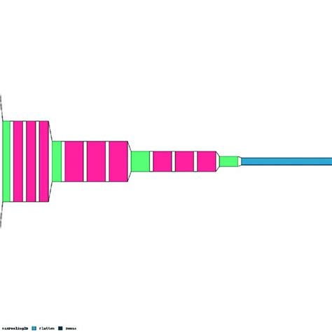 Model Architecture Of Pre Trained Model Vgg16 Download Scientific