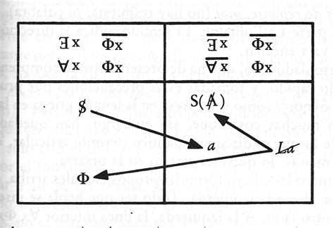 Literatura y Psicoanálisis Lógica de la sexuación III No hay relación proporción sexual