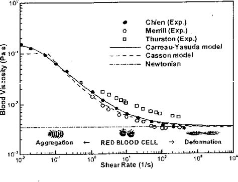 Figure 1 From Numerical Models Of Human Circulatory System Under Altered Gravity Brain