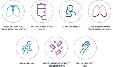 Genentech Ocrevus® Ocrelizumab