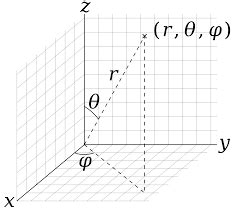 How To Convert Spherical To Cartesian Coordinate Units