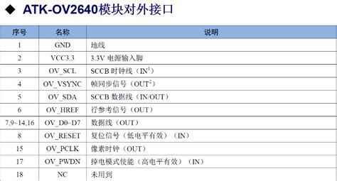 Dcmi数字图像接口与ov2640 Stm32ov2640库函数 Csdn博客