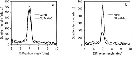 Diffraction Of X Ray On The Structures Cupc And Cupc No 2 A Nipc