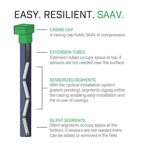 How Remote Deformation Monitoring Mitigates Risk In Tailings And Other Mining Applications
