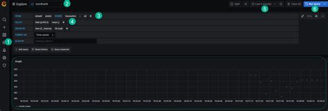 Jmeter Integration With Influxdb And Grafana Using Docker Qainsights