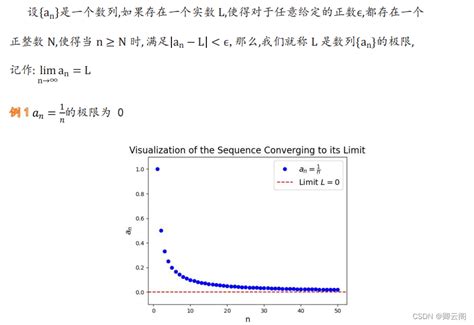图解人工智能的数学基础高数 nlp高数 CSDN博客