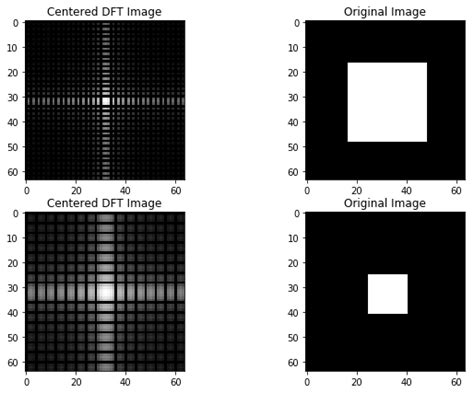 Implementing Discrete Fourier Transform Using Python My Blog By Tesfagabir