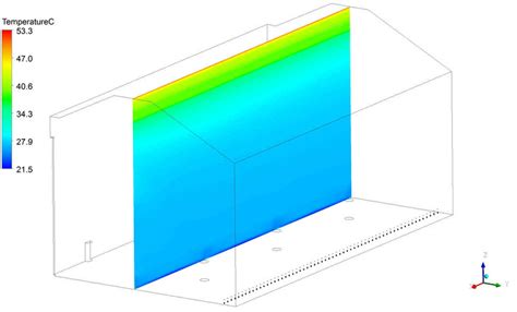 A Temperature Variation Along The Longitudinal Axis Of Symmetry For A