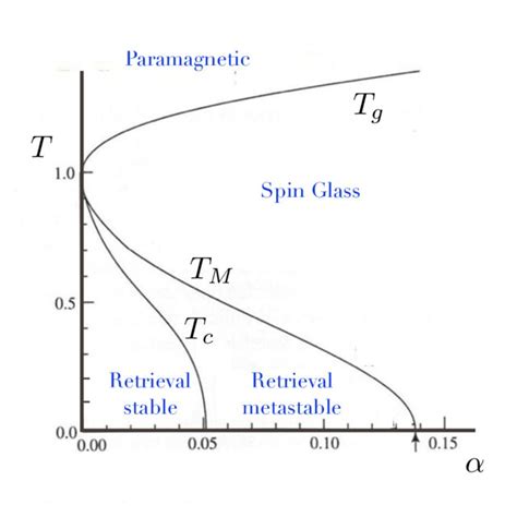 factor graph of the hopfield model in the representation using