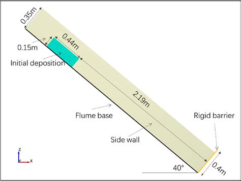 Figure 1 From Numerical Investigation Of Multiple Impact Behavior Of Granular Flow On A Rigid