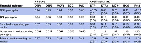 Summary Of Cross Section Fixed Effects Regression Models Download