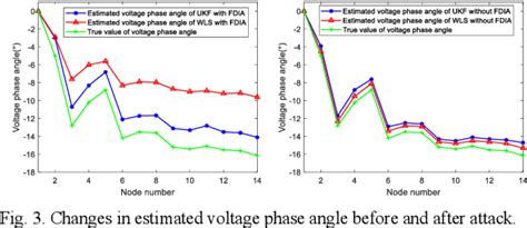 Figure 3 From A Tampering Detection Method For Power Monitoring Data