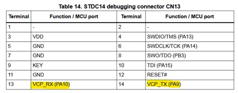 Solved Stm32h747i Disco Virtual Com Usart Example Stmicroelectronics