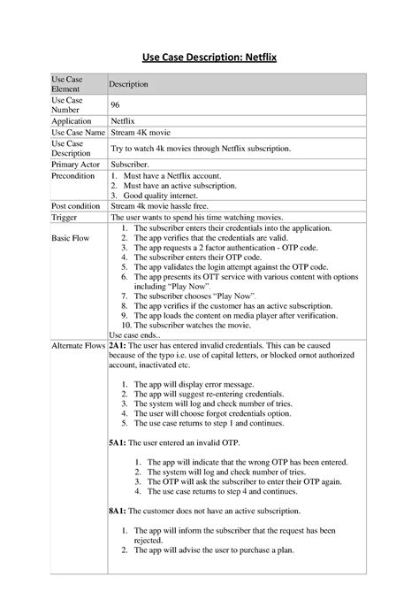 20 Mia1032 Ex4 Software Engineering Netflix Use Case Description Use