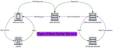 Simplifying System Design Estimating Server Count Storage And
