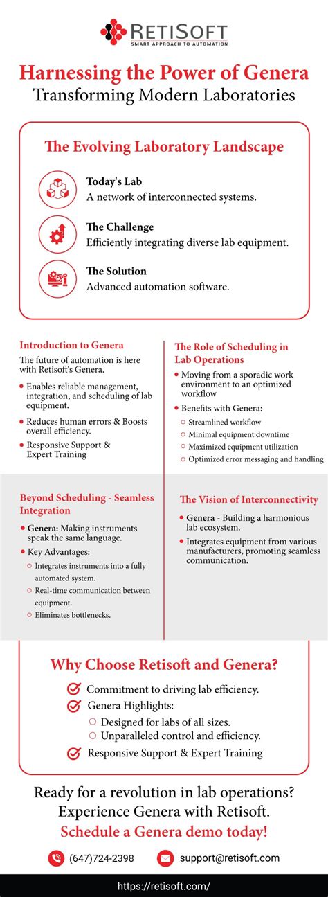 Harnessing The Power Of Genera Transforming Modern Laboratories Retisoft