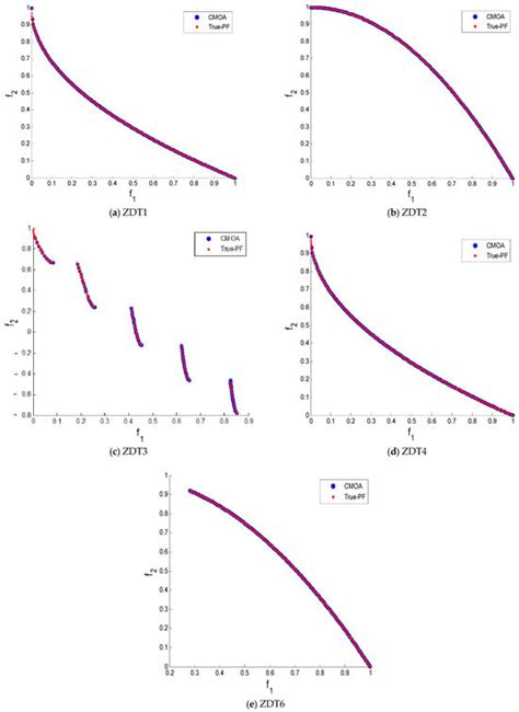 Mathematics An Open Access Journal From Mdpi