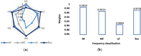 Figure 9 From From Lidar Measurement To Rotor Effective Wind Speed Prediction Empirical Mode