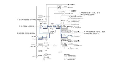 Gpio，三种方式点亮stm32的led灯stm32用gpio点亮led灯 Csdn博客