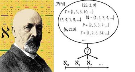Descubre La Teoría De Conjuntos De Cantor Una Introducción ★ Teoría Online